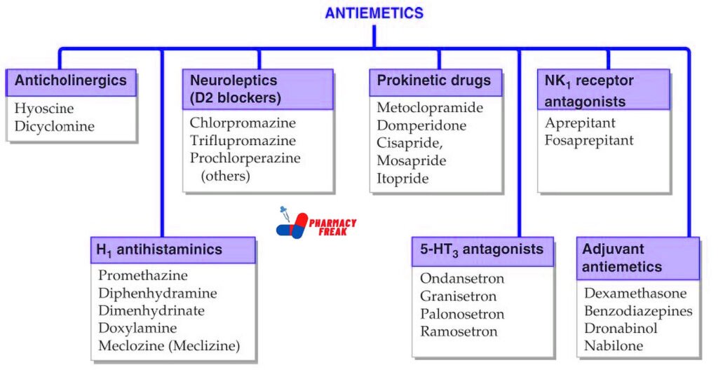 Drug Classification Chart - Pharmacy Freak