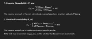 Bioavailability Calculator