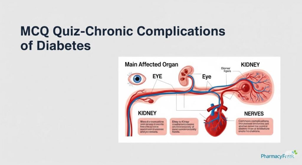 MCQ Quiz: Chronic Complications of Diabetes