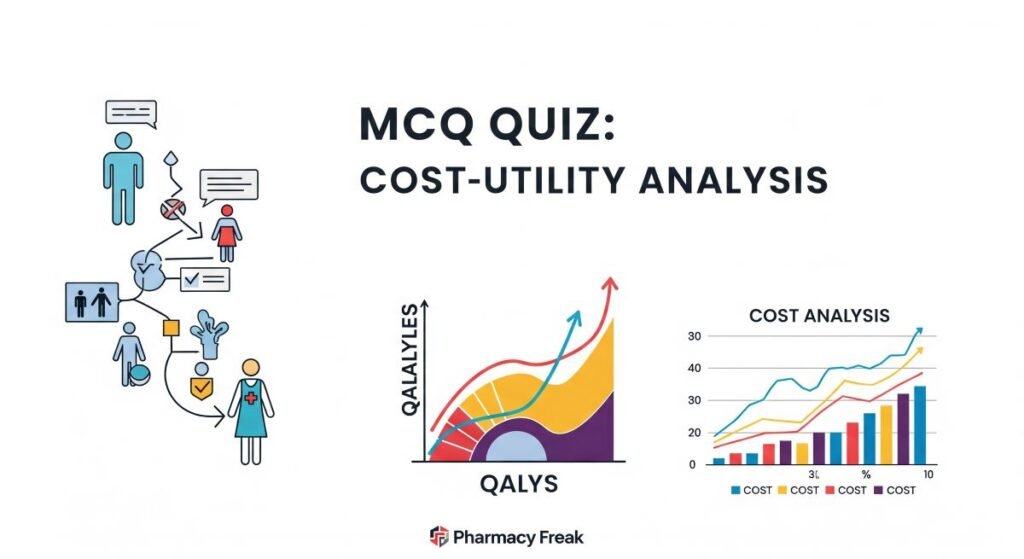 MCQ Quiz: Cost-Utility Analysis