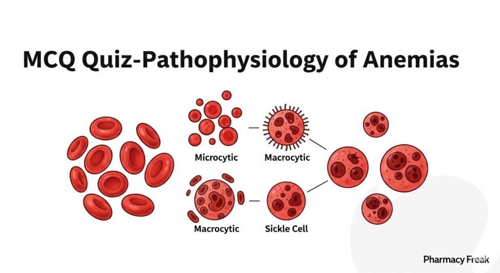 MCQ Quiz: Pathophysiology of Anemias - Pharmacy Freak