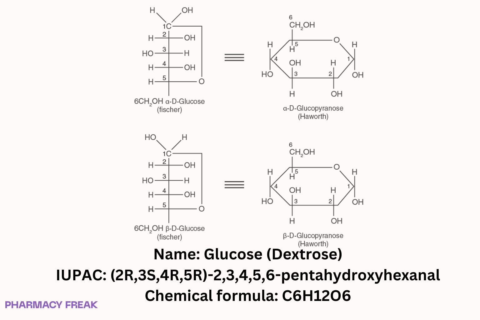 Glucose Chemical Structure