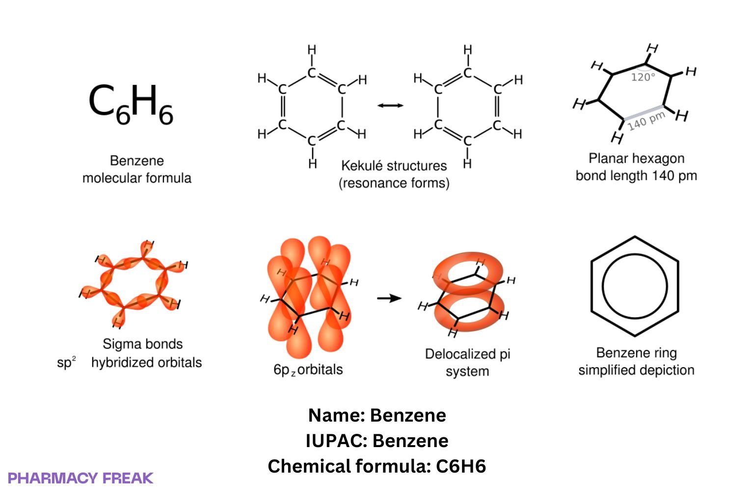 Benzene Chemical Structure