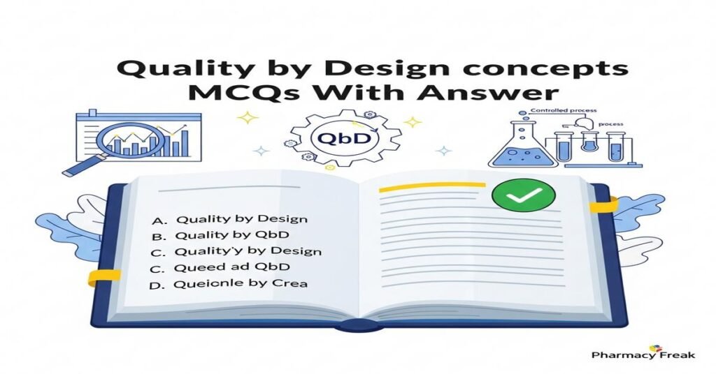 Quality by Design concepts MCQs With Answer