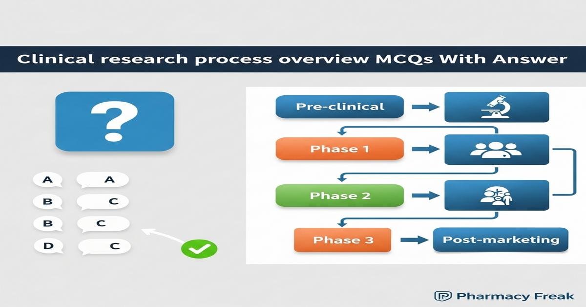 Clinical research process overview MCQs With Answer