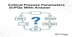Critical Process Parameters (CPP) MCQs With Answer