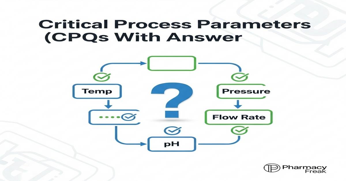 Critical Process Parameters (CPP) MCQs With Answer